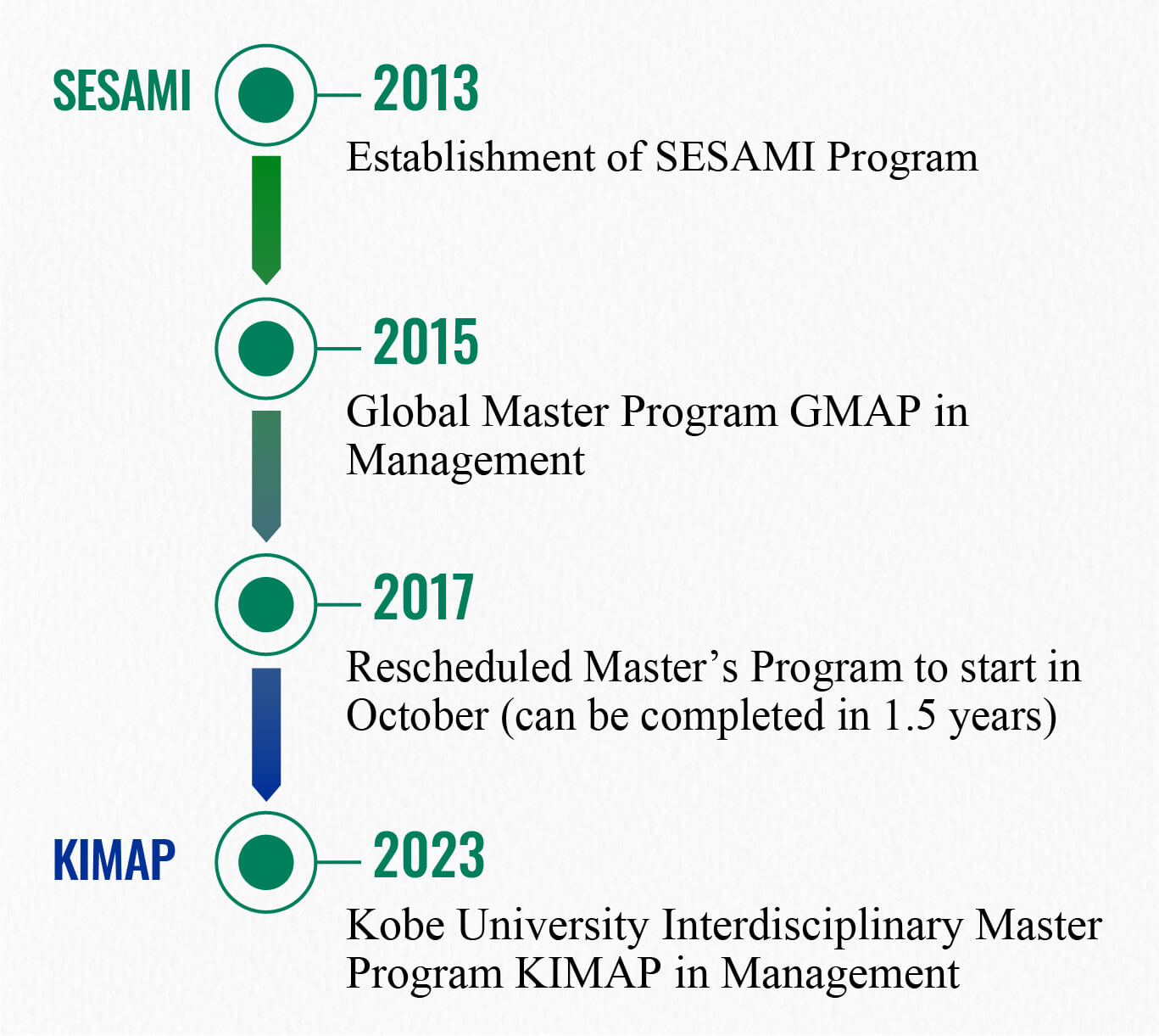 About Us - KIMAP in Management