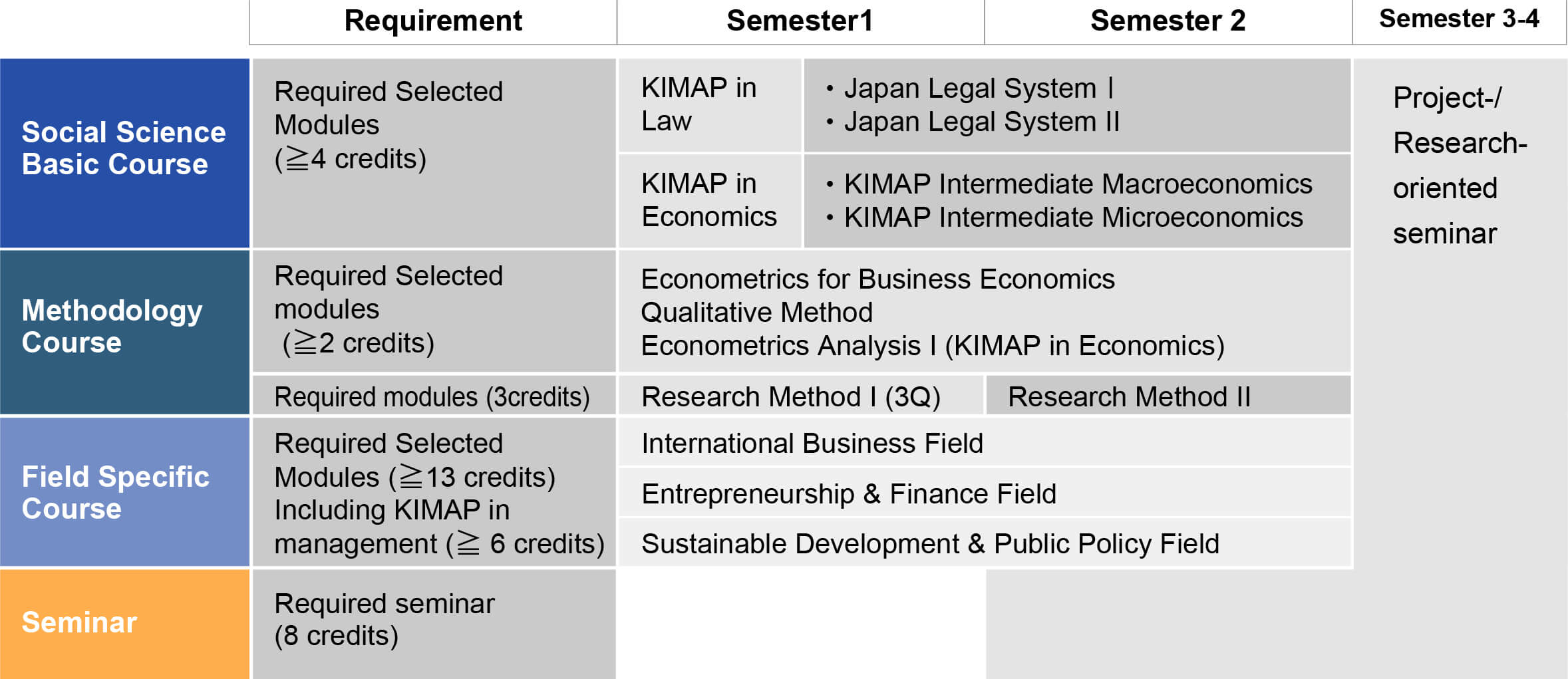 Our Program - KIMAP in Management
