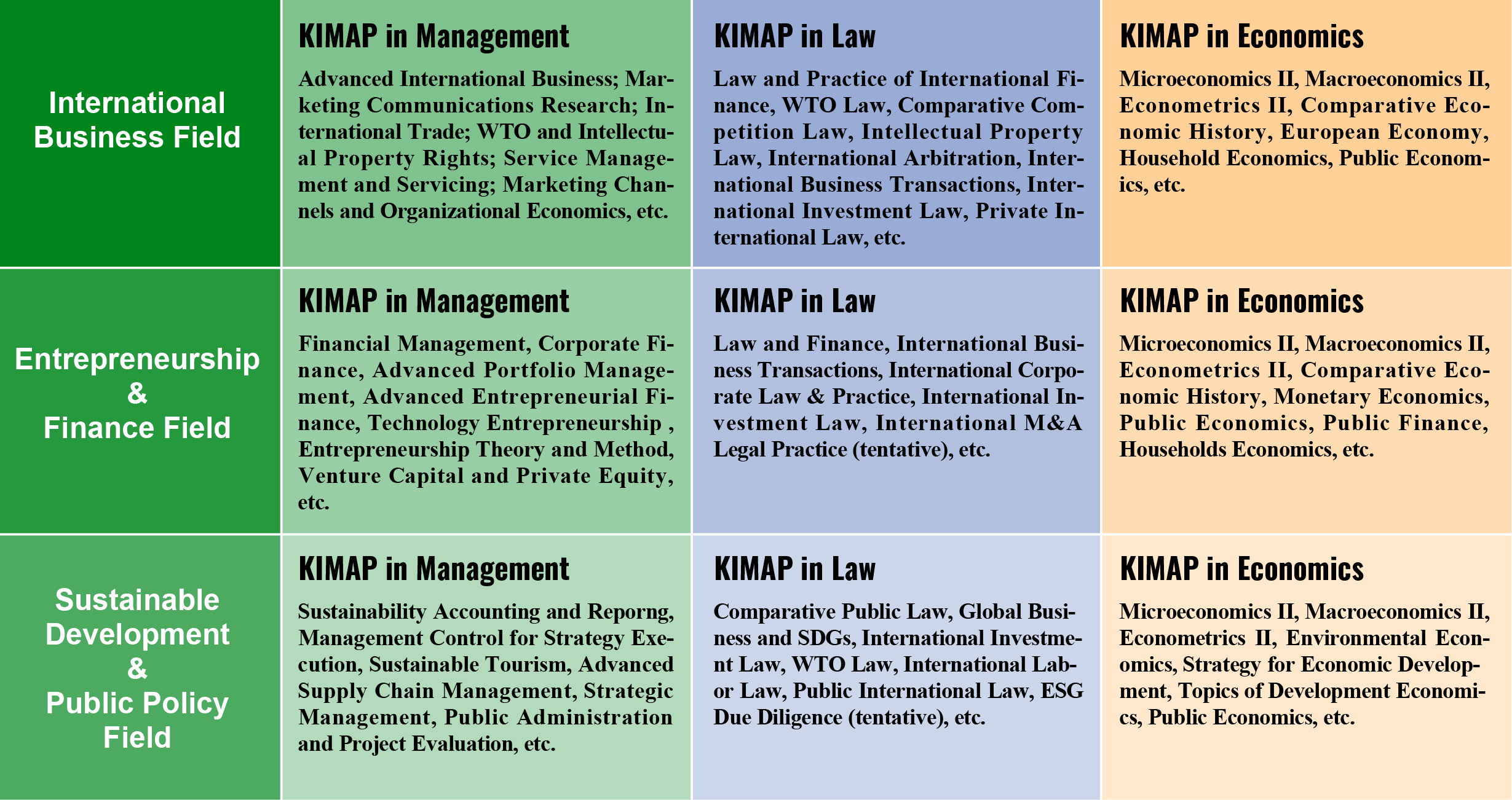 Our Program - KIMAP in Management